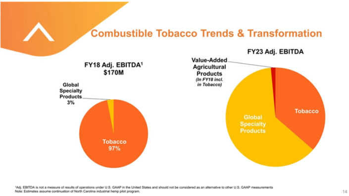Chart5 - Citron Research