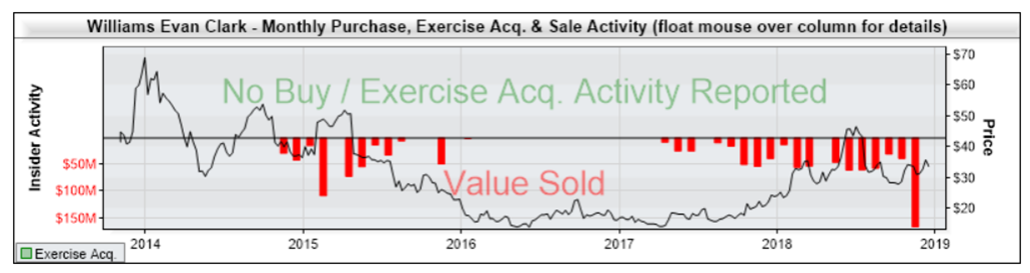 TWTR-Chart2 - Citron Research