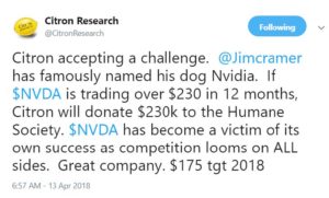 NVDATWEET - Citron Research