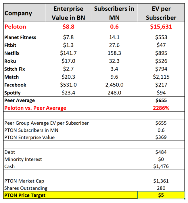 Chart - Citron Research