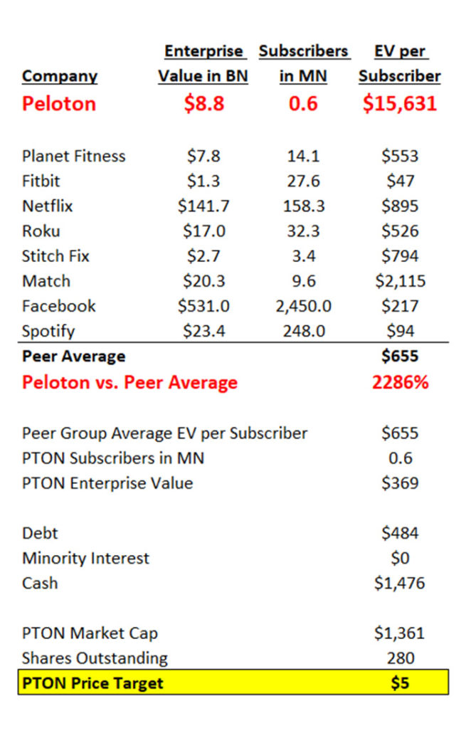 Chart - Citron Research
