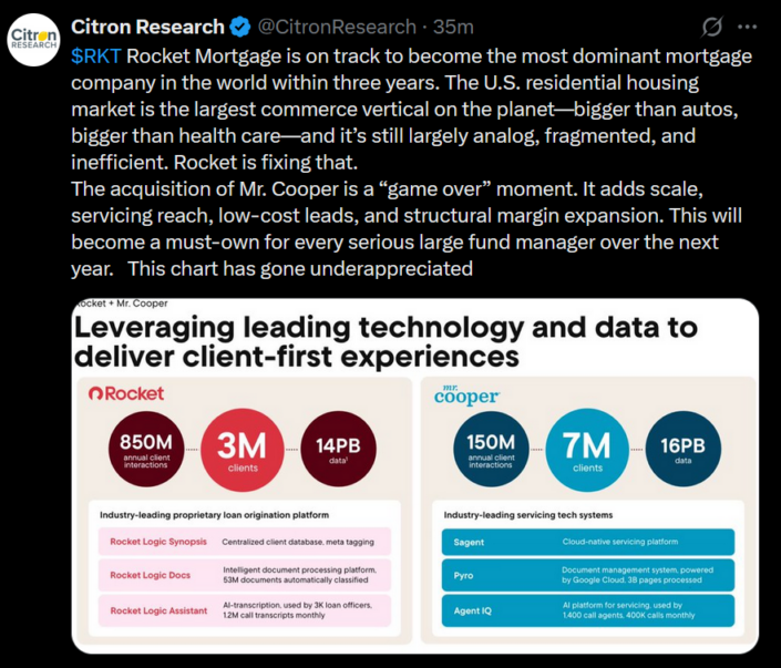 Citron Research | Executive Editor Andrew Left | Publishing Since 2001