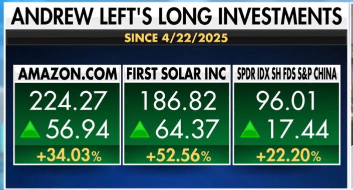 Citron Research | Executive Editor Andrew Left | Publishing Since 2001