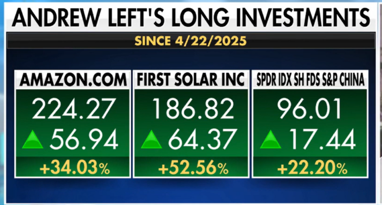 Citron Research | Executive Editor Andrew Left | Publishing Since 2001
